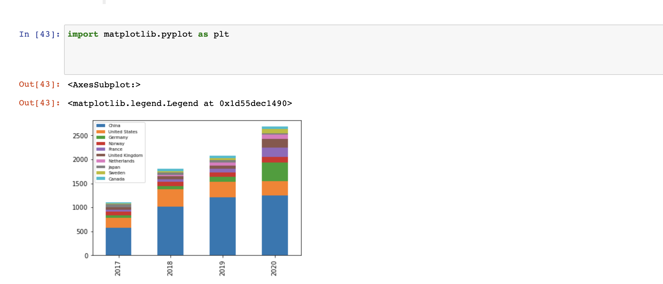 Solved Task 2A: Divide all sales values by 1000 (as a | Chegg.com
