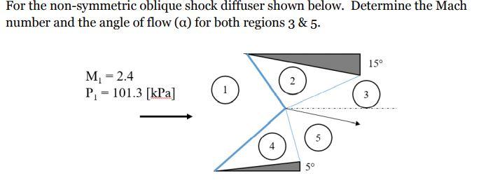 Solved For the non-symmetric oblique shock diffuser shown | Chegg.com