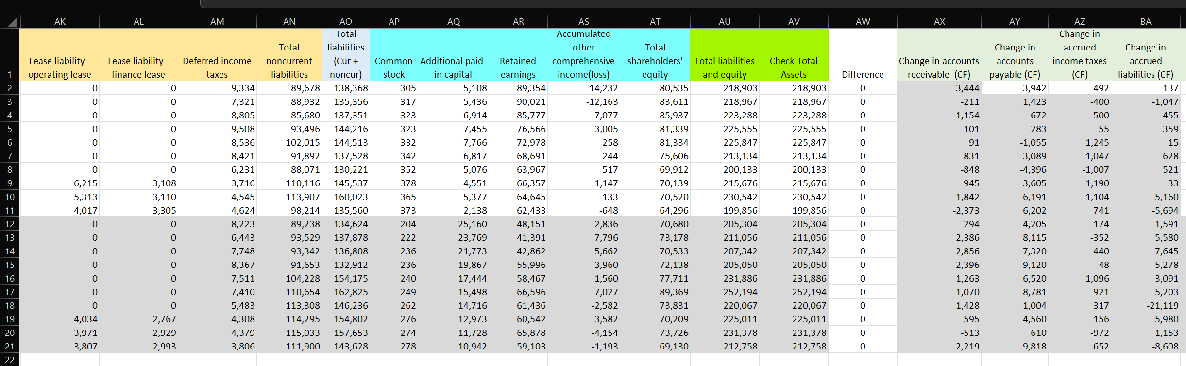 Requirements: Format Pivot Chart colors – format bars | Chegg.com