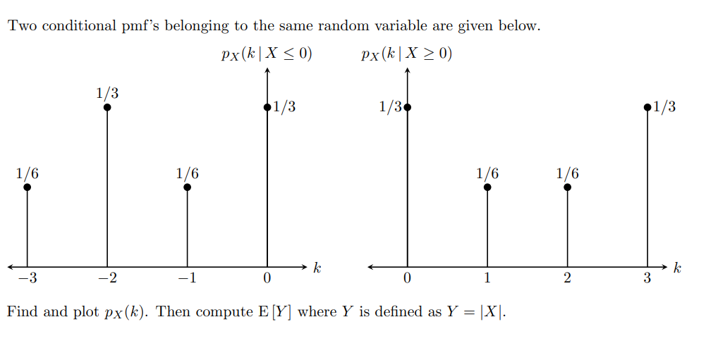 Solved Two conditional pmf's belonging to the same random | Chegg.com