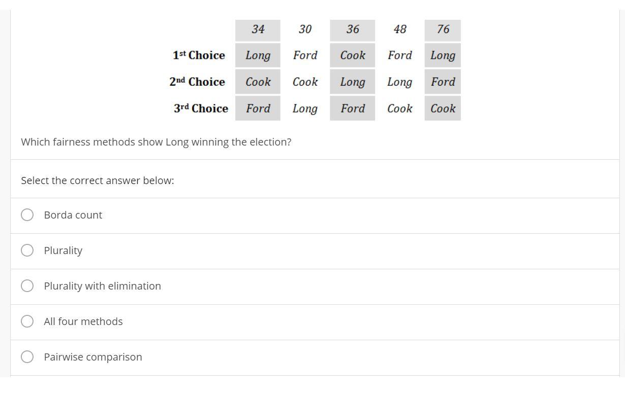 Solved Given the preference table below, find the winner of | Chegg.com