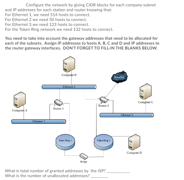 Solved Configure the network by giving CIDR blocks for each | Chegg.com