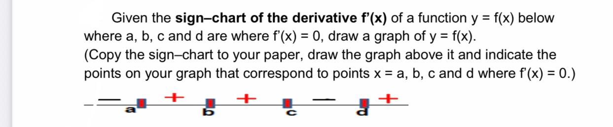 Solved Given the sign-chart of the derivative f′(x) of a | Chegg.com