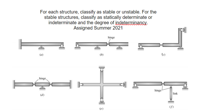 Solved For each structure, classify as stable or unstable. | Chegg.com