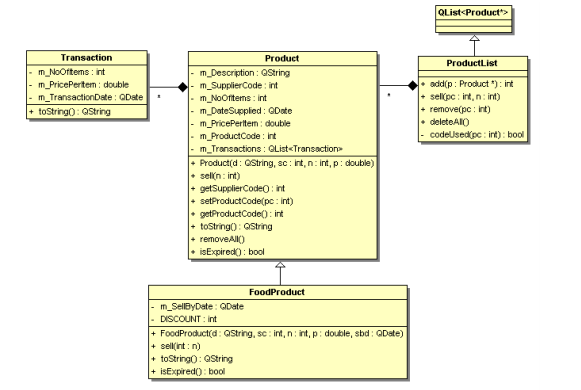 Solved Python - PyQT5 question Question 1 Consider the | Chegg.com