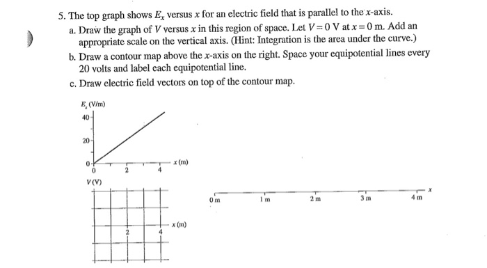 Solved 5. The top graph shows E versus x for an electric | Chegg.com
