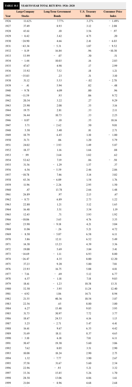 Solved Calculating Real Returns Refer to Table 10.1. What | Chegg.com