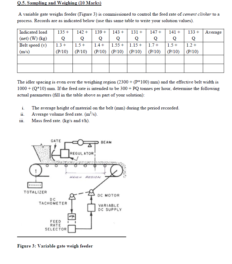 0.5. Sampling and Weighing (10 Marks) A variable gate | Chegg.com