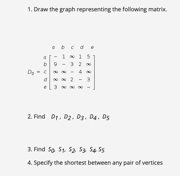 Solved 1. Draw the graph representing the following matrix. | Chegg.com