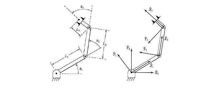 Solved 4. This is a 3 DOF planar robot with 3 rotational | Chegg.com