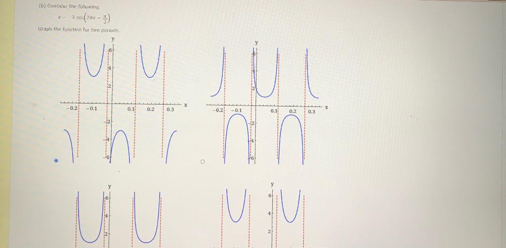 Solved (a) Consider the followirk. y=−3cos(7πx−3π) Graph the | Chegg.com