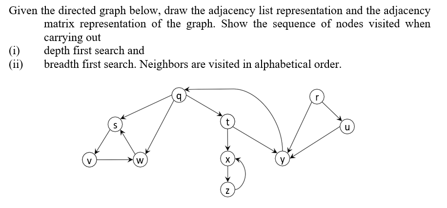 Solved Given the directed graph below, draw the adjacency | Chegg.com