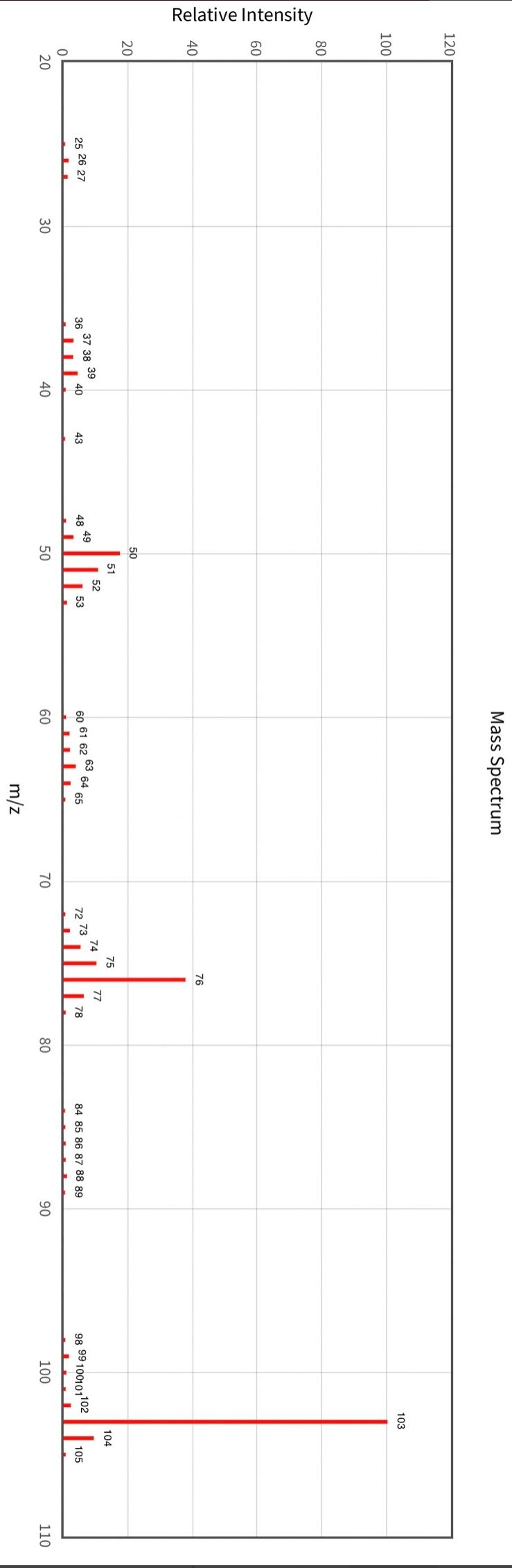 Solved Post-Lab Questions Include copies of your IR | Chegg.com