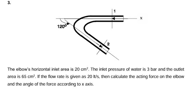 Solved The elbow's horizontal inlet area is 20cm2. ﻿The | Chegg.com