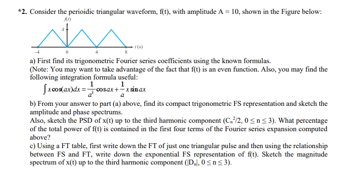 Solved 2. Consider the perioidic triangular waveform, f(t), | Chegg.com