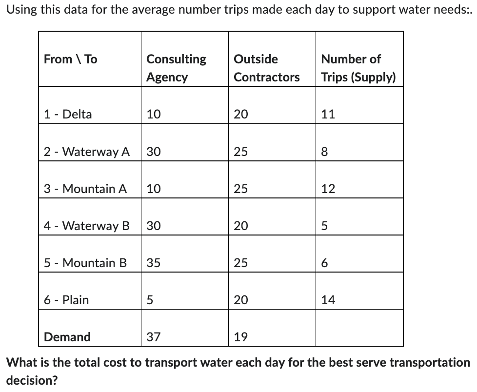 Solved Jsing this data for the average number trips made | Chegg.com