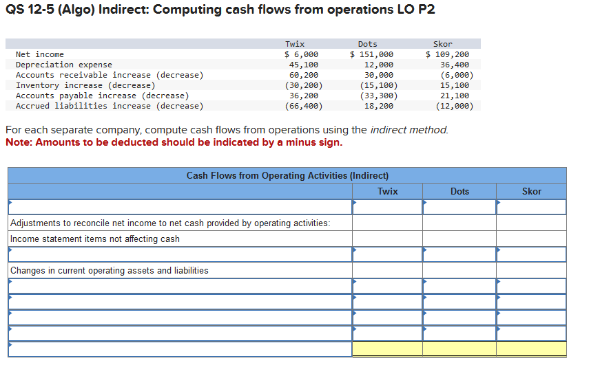 Solved QS 12-5 (Algo) Indirect: Computing cash flows from | Chegg.com