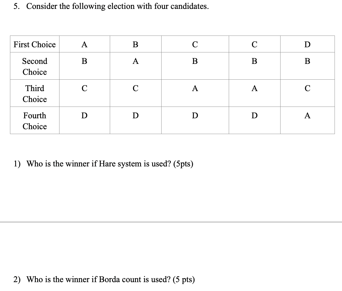 Solved Consider the following election with four candidates. | Chegg.com