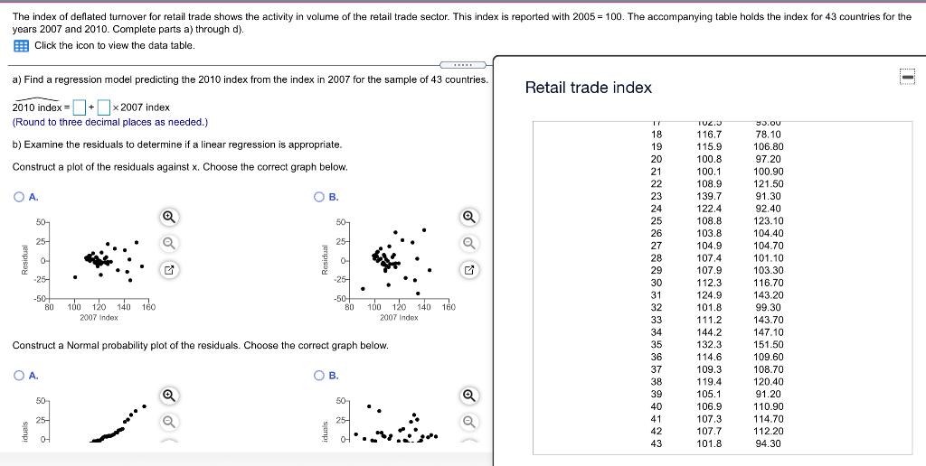 The index of deflated turnover for retail trade shows | Chegg.com