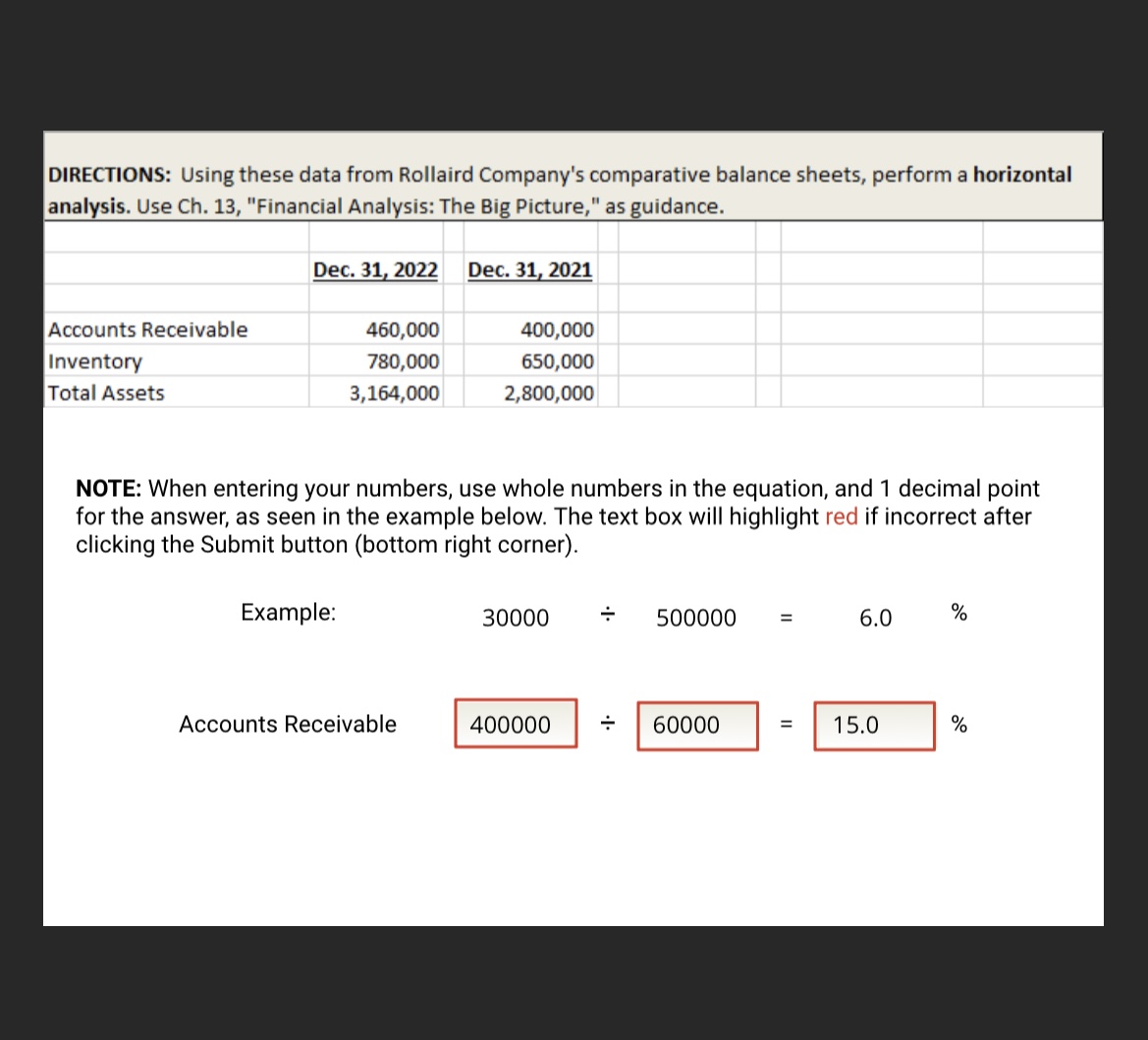 Solved DIRECTIONS: Using these data from Rollaird Company's | Chegg.com
