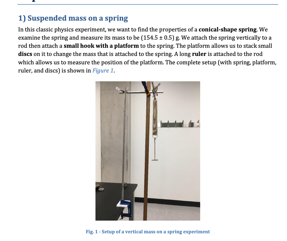 1) Suspended mass on a spring In this classic physics | Chegg.com