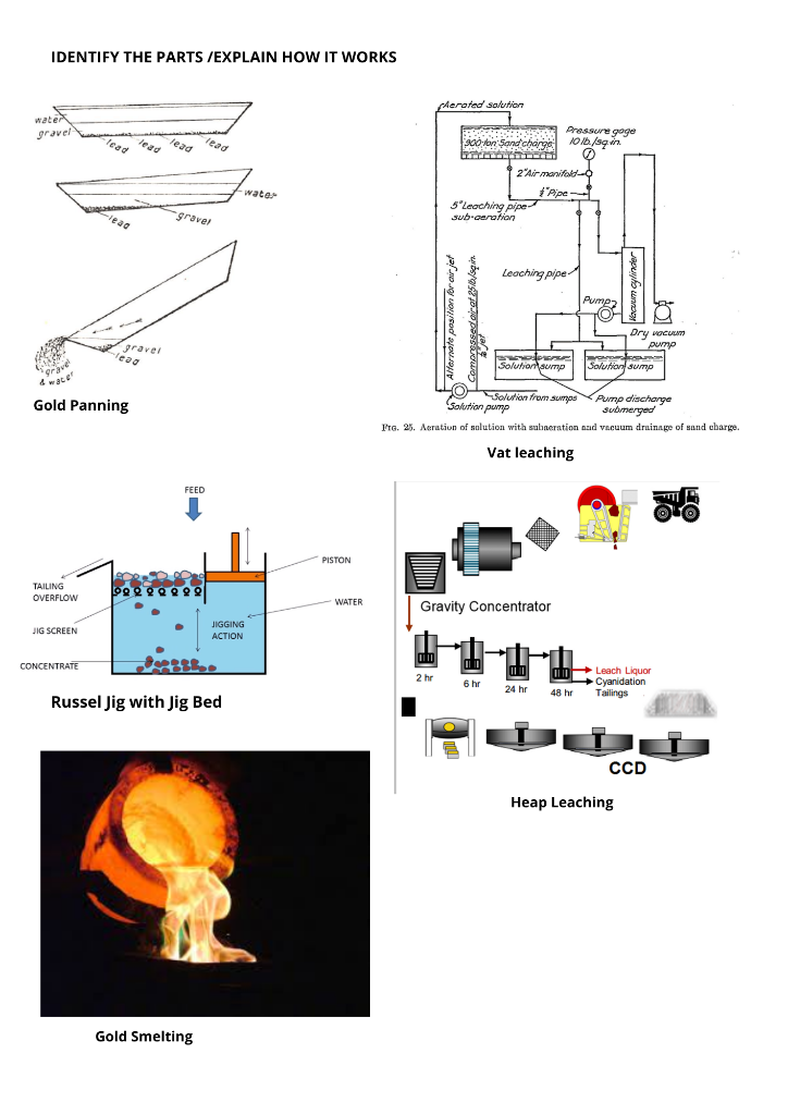 IDENTIFY THE PARTS /EXPLAIN HOW IT WORKS derated | Chegg.com