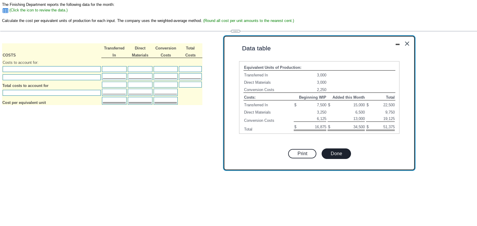 Solved The Finishing Department reports the following data | Chegg.com