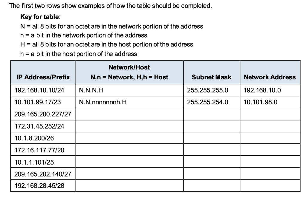 Solved Analyze the table shown below and identify the | Chegg.com