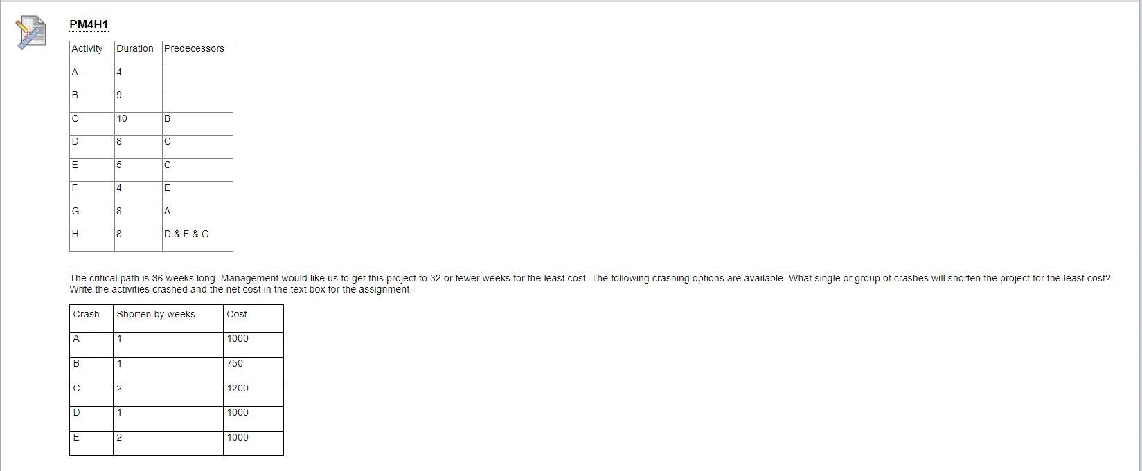 Solved PM4H1 \begin{tabular}{|l|l|l|} \hline Activity & | Chegg.com