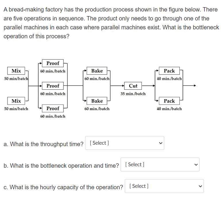 Solved A bread-making factory has the production process | Chegg.com