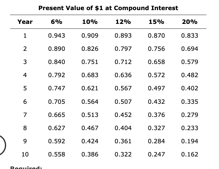 Solved Cash Payback Period, Net Present Value Method, and | Chegg.com