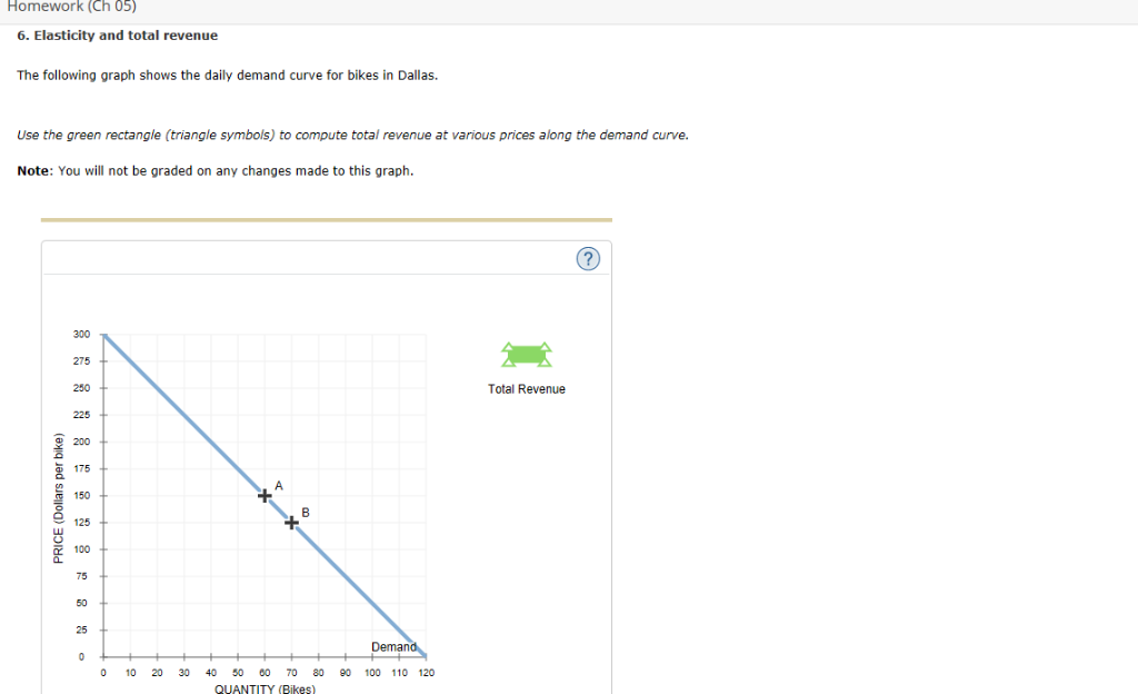 Solved Homework (Ch 05) 6. Elasticity and total revenue The | Chegg.com Solved Homework (Ch 05) 6. Elasticity and total revenue The | Chegg.com