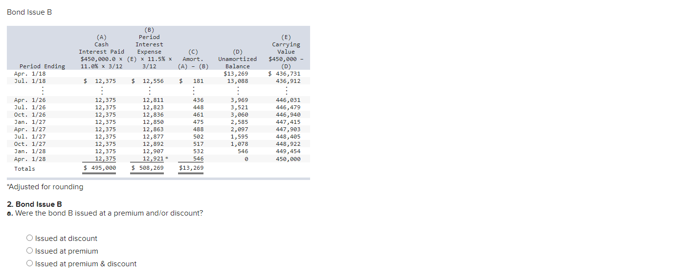 Solved Bond Issue B *Adjusted for rounding 2. Bond Issue B | Chegg.com