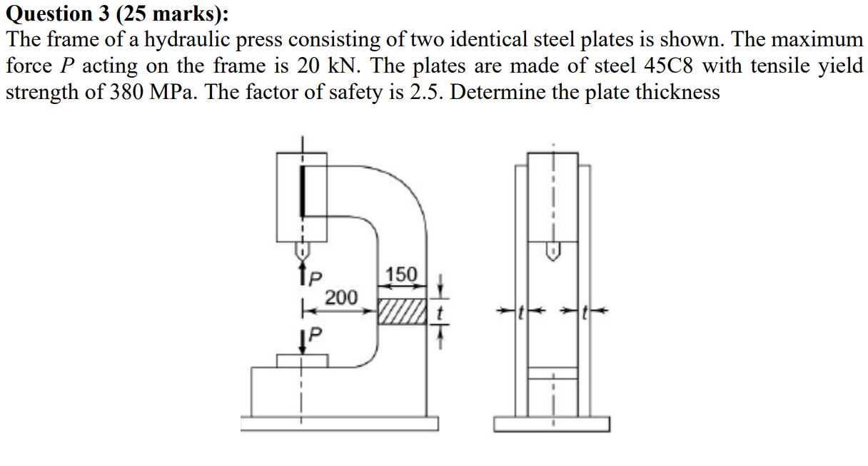 Solved Question 3 (25 marks): The frame of a hydraulic press | Chegg.com