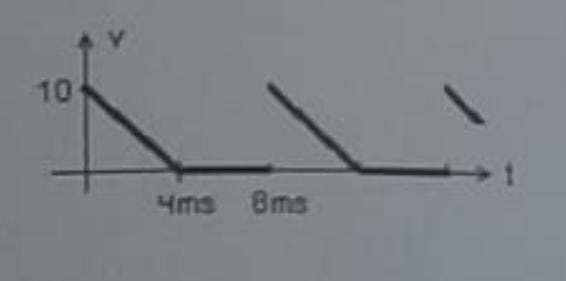 Solved Calculate the average and RMS voltage of the | Chegg.com