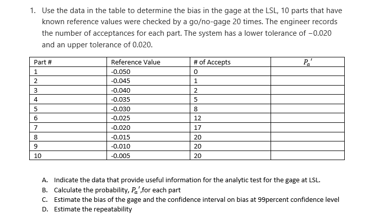 1. Use the data in the table to determine the bias in | Chegg.com