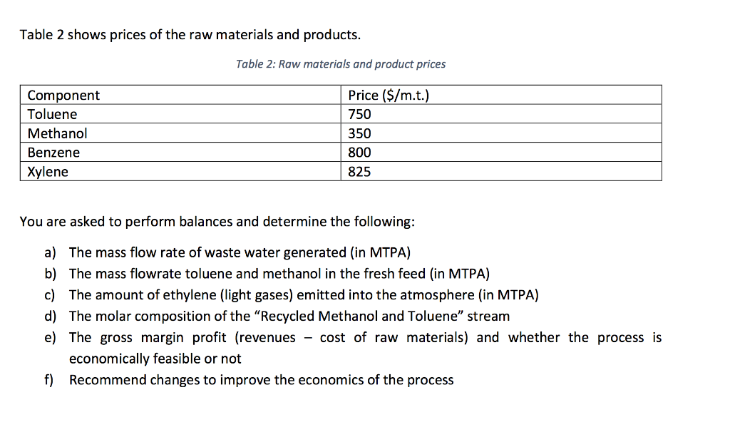 Light gases Light gases Recycled Methanol and Toluene | Chegg.com