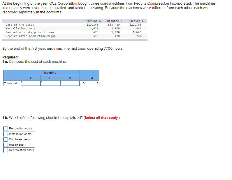 Solved At the beginning of the year, CCZ Corporation bought | Chegg.com