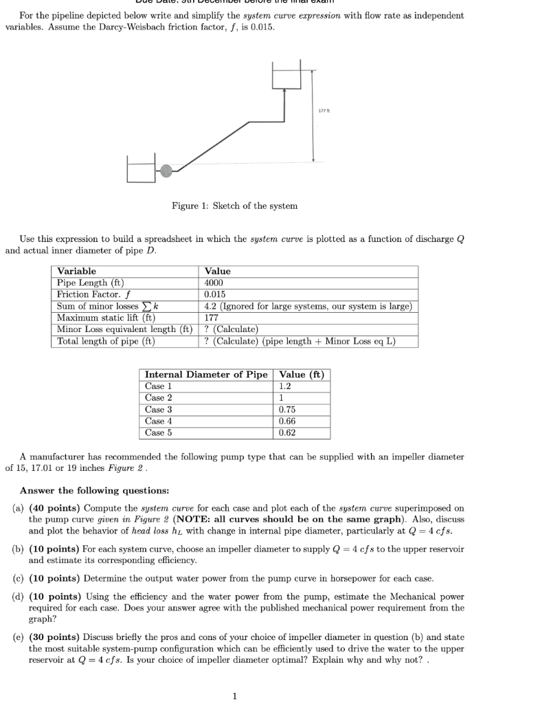 For the pipeline depicted below write and simplify | Chegg.com