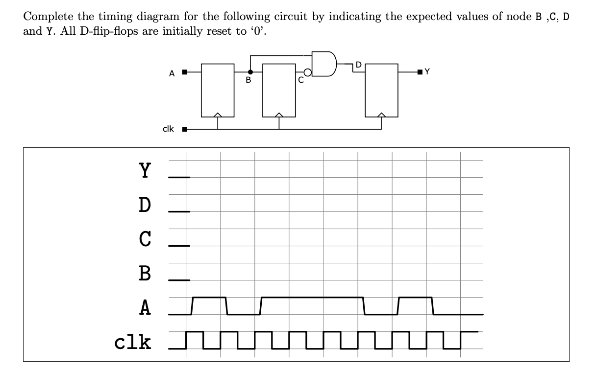 Solved Complete the timing diagram for the following circuit | Chegg.com