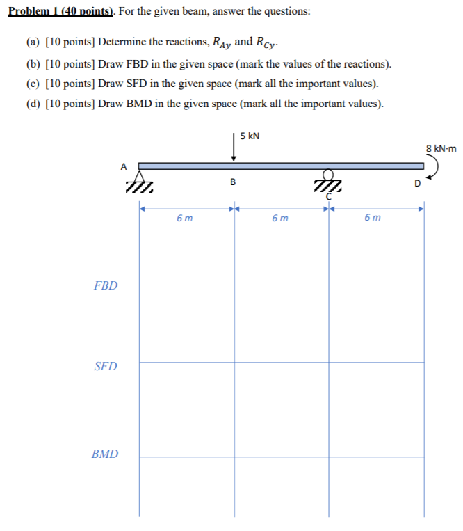 Solved Problem 1 (40 points). For the given beam, answer the | Chegg.com