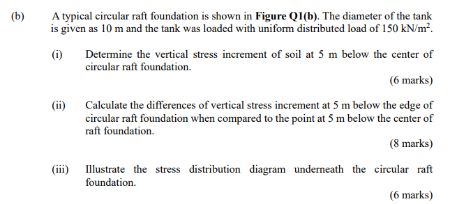 Solved (b) A typical circular raft foundation is shown in | Chegg.com