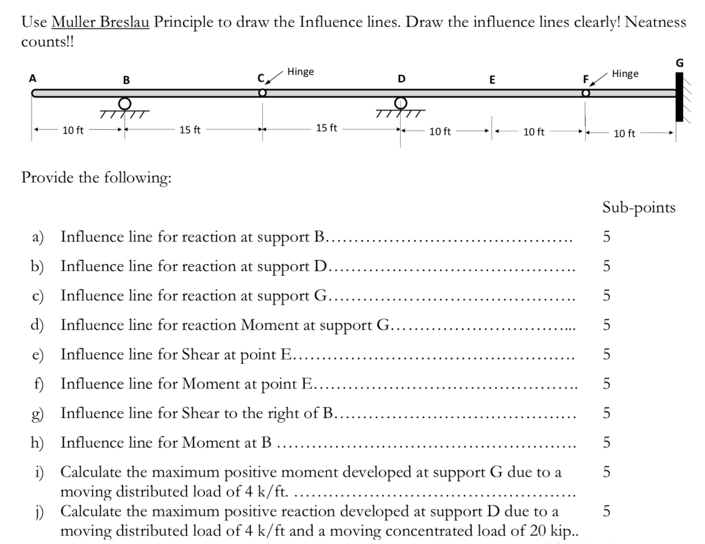 Solved Use Muller Breslau Principle to draw the Influence | Chegg.com