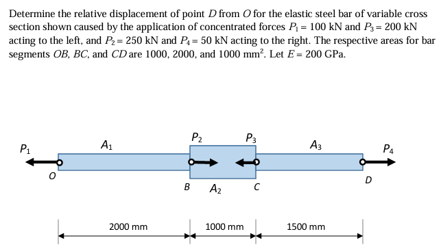 Solved by an EXPERT Determine the relative displacement of ﻿point D ...