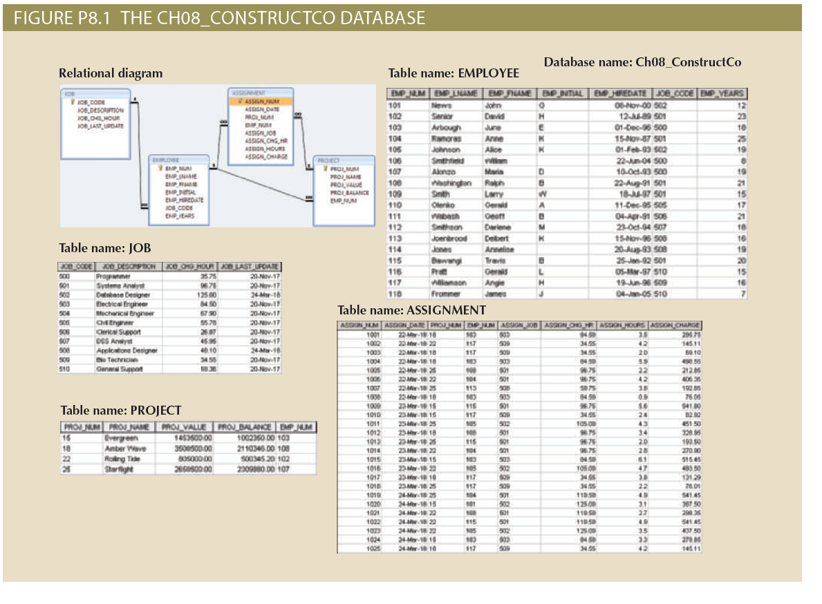 Solved 1. Given the structure and contents of the | Chegg.com