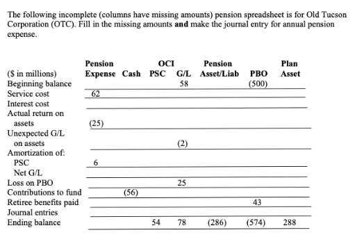Solved The following incomplete (columns have missing | Chegg.com
