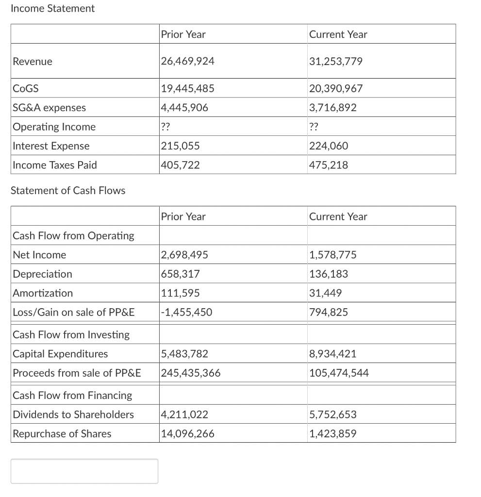 Income Statement Revenue COGS SG&A expenses Operating | Chegg.com