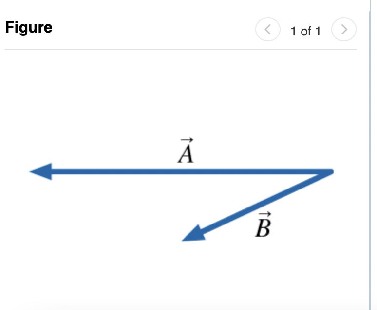 Solved 1 of 1Draw the vector C=A+B.(Figure 1) No elements | Chegg.com