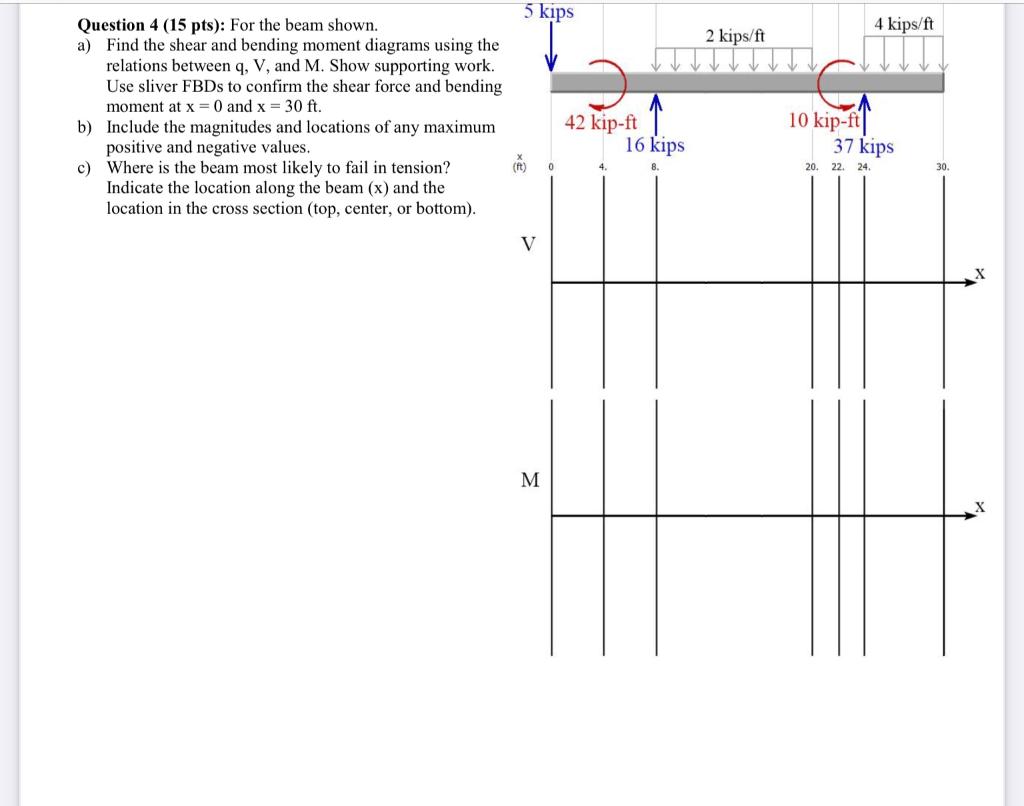 Solved 5 kips 4 kips/ft 2 kips/ft Question 4 (15 pts): For | Chegg.com