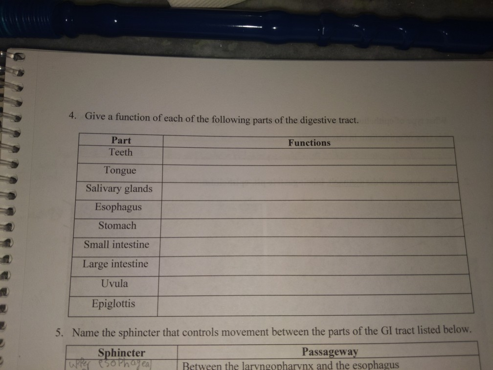 Solved 4. Give a function of each of the following parts of | Chegg.com